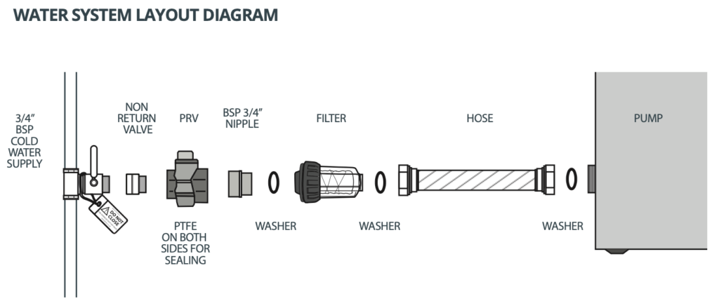 The Process - Voltek Auto Mist